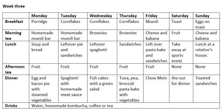 Three Weeks Of Zero Waste (And Plastic Free) Winter Meals – Gippsland ...